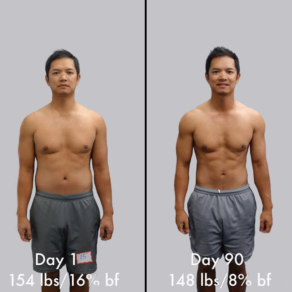 Transform Your Body In 90 Days - SY Performance | Personal Training ...